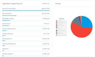 Office & Employee Monitoring Software | OfficePortal